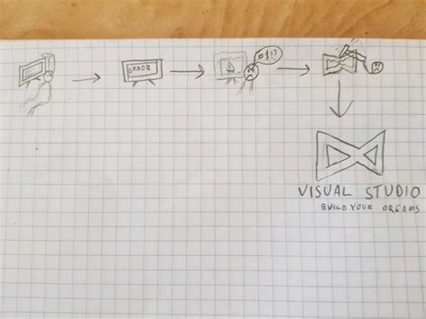 Doodles I Was Bored In Class Devrant