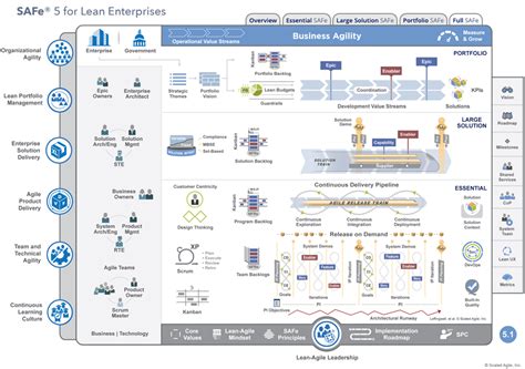 safe 6 scaled agile framework lean enterprise agile management