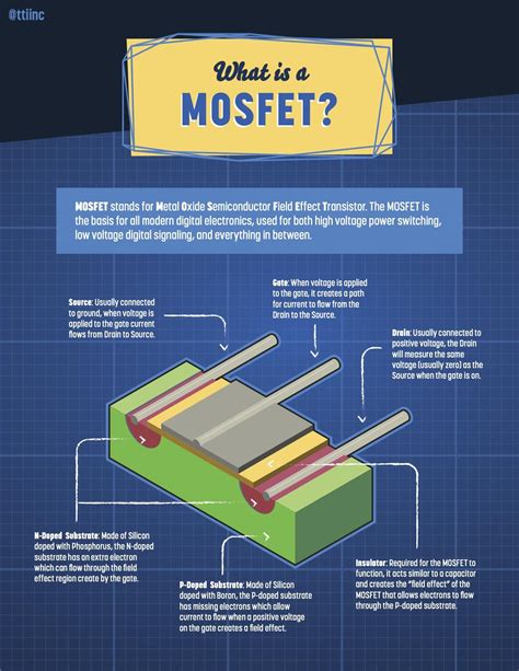 Introducing MOSFET How It Works And Its Applications DRex Electronics