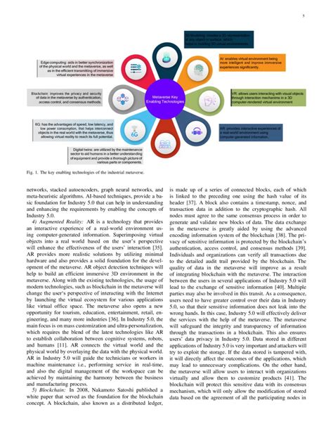 Metaverse For Industry 5 0 In Nextg Communications Potential Applications And Future Challenges