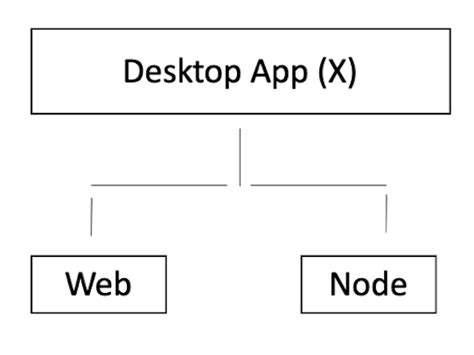 Hunting Common Misconfigurations In Electron Apps Part 1 Cobalt