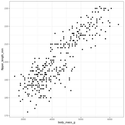 r toolbox advanced datavisualisation