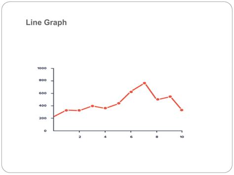 Data Visualization Of Big Data Analytics Ppt