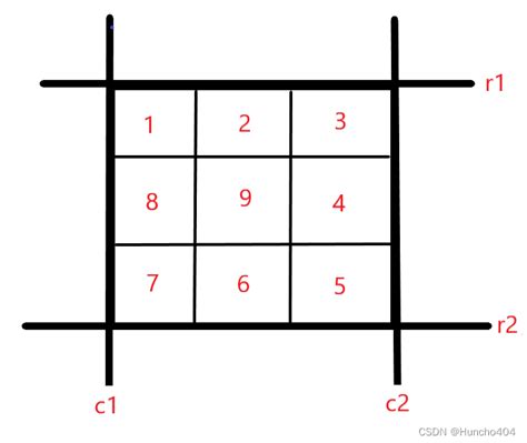 29顺时针打印矩阵 Csdn博客