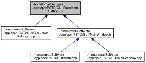 Openpstd Homeomarsoftwarecppopenpstdguidocumentsettingsh File