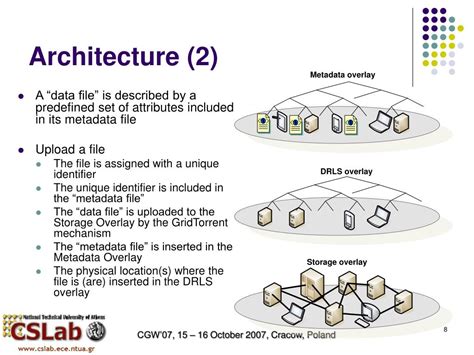 Ppt A Distributed Architecture For Multi Dimensional Indexing And