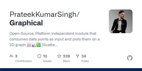GitHub PrateekKumarSingh Graphical Open Source Platform Independent Module That Consumes