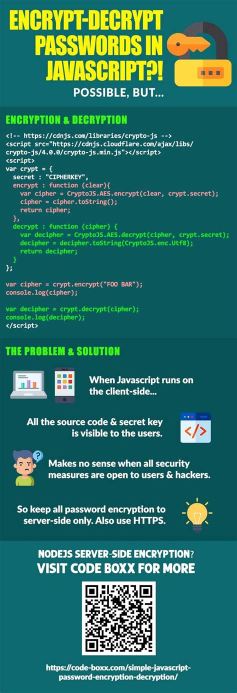 crypto js aes cyprot