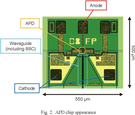 Figure 2 From 25 Gbps Optical Receiver With Waveguide Avalanche Photodiode Semantic Scholar