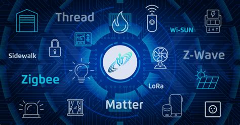 Trident Iot Introduces Software Development Kits For Its Latest Line Of Z Wavezwlr And Zigbee