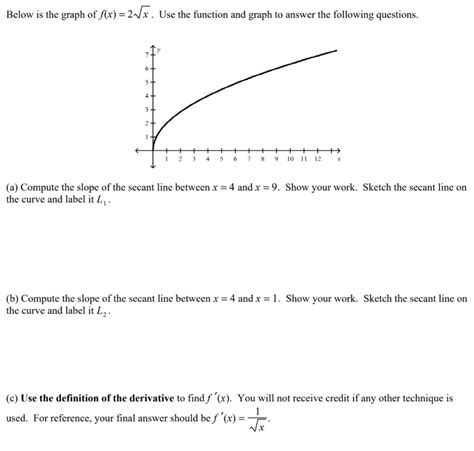 Solved Below Is The Graph Of F X X Use The Function And Chegg Com