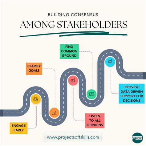 Project Softskills On Linkedin Projectmanagement Softskills