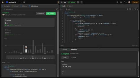 aayush jogi on linkedin 30daysofcode 30daysofcode 30daysofdsa codeeveryday codechallenge…