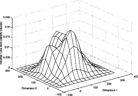 Figure 25 From Data Streams Models And Algorithms Advances In Database Systems Semantic
