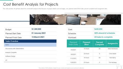 Pmp Modeling Techniques It Cost Benefit Analysis For Projects Presentation Graphics