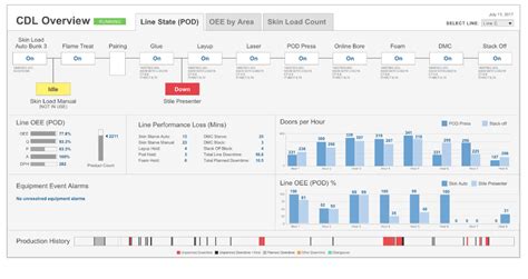 HMI Extreme Makeover Customizing A Navigation System For Your Industrial Interface Inductive