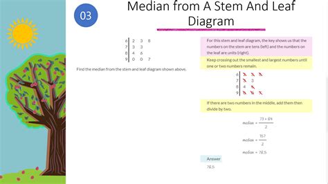 Averages From A List Powerpoint Higher GCSE Teaching Resources