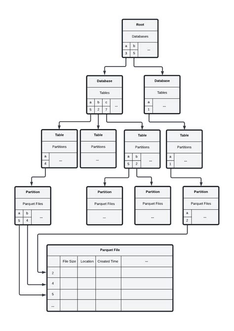 System Tables Part 2 How We Made It Faster Influxdata