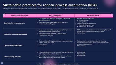 Sustainable Practices For Robotic Process Automation Rpa Fio Ss Ppt Presentation