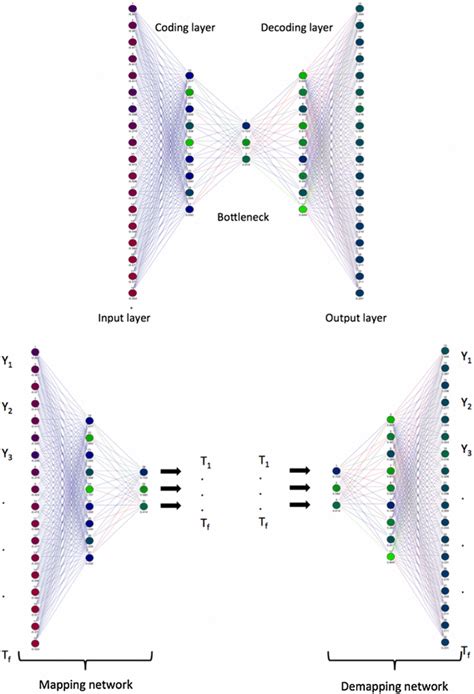 General Structure Of The Autoassociative Neural Network Download