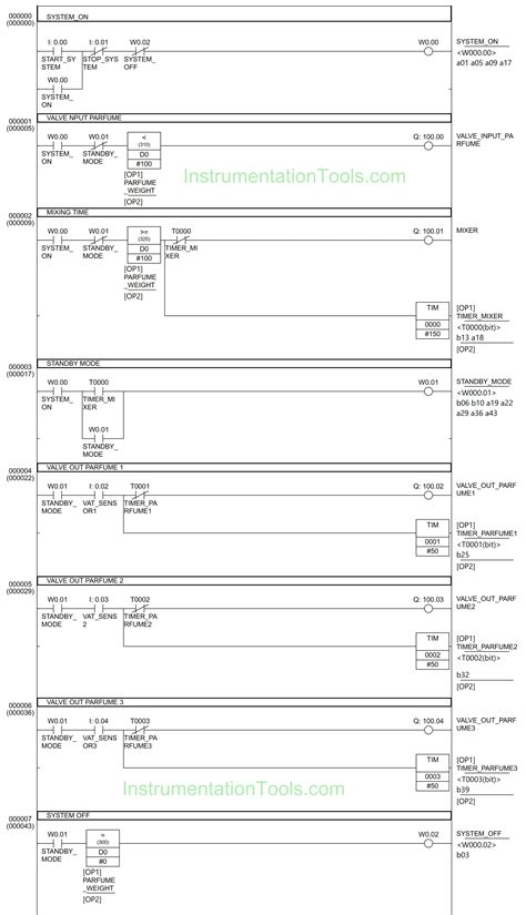 Cx Programmer Example Perfume Mixing And Filling System