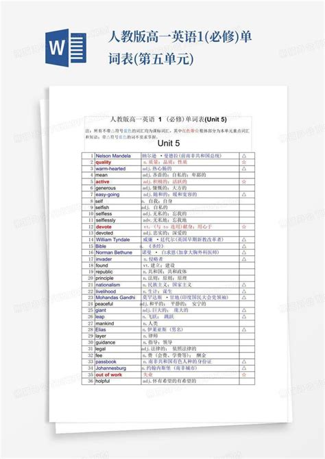 人教版高一英语1必修单词表第五单元word模板下载编号lpdkmpoe熊猫办公