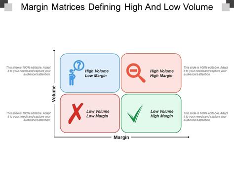 Margin Matrices Defining High And Low Volume Graphics Presentation Background For Powerpoint
