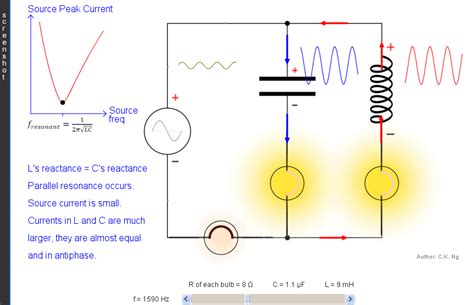 Rlc Parallel Resonance Java