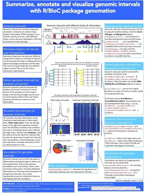 Visualize Genomic Intervals With Rbioc Package Genomation