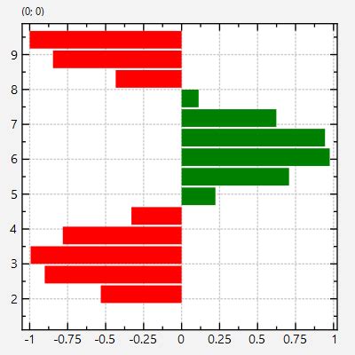 JKQTPlotter Example JKQTPlotter Barchart With Two Color Fill Mode