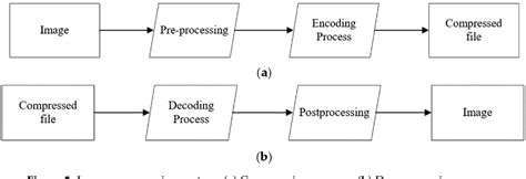 Figure 5 From An Efficient Encoding Algorithm Using Local Path On Huffman Encoding Algorithm For