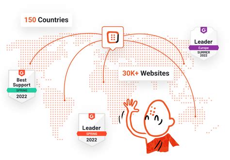 career optimonk popups website personalization and a b testing in