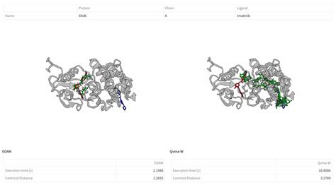 Drug Discovery Using Equivariant Graph Neural Networks