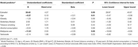 Linear Regression For An Outcome Variable With Boundaries Summary Of Multiple Linear Regression