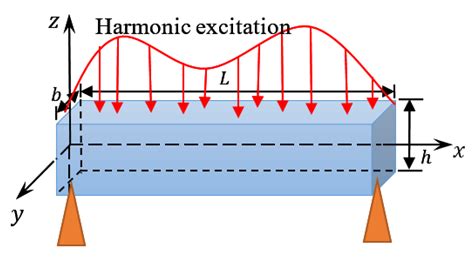 Mathematics Free Full Text The Size Dependent Thermoelastic