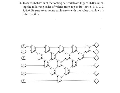solved 4 trace the behavior of the sorting network from