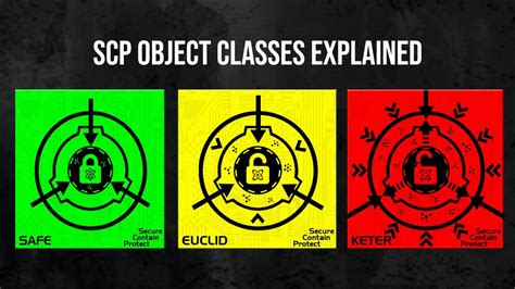 Scp Foundation Object Classes Explained Primary Secondary Non