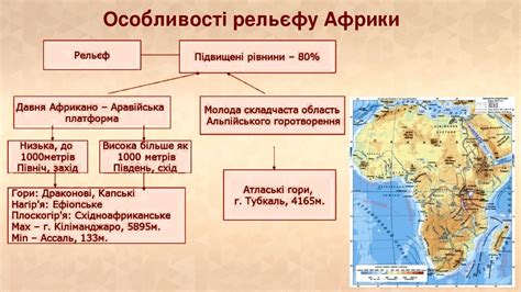 Презентація з географії 7 клас Африка Тектонічна будова рельєф корисні копалини