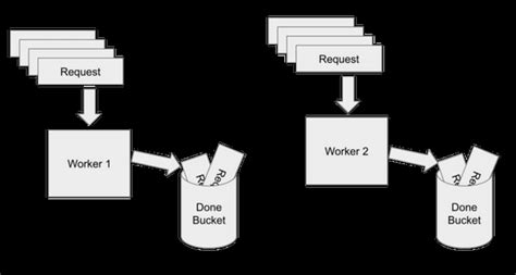 Introduction To Asynchronous Programming With Pythons Yield Keyword Ramblings Of A Software Dev