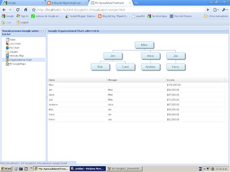 Extjs Org Chart Ponasa