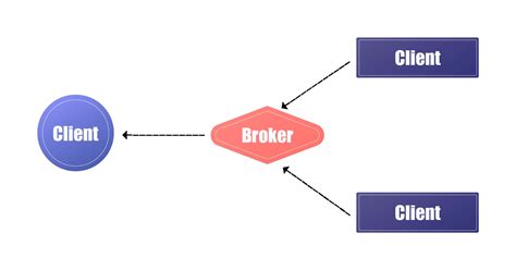 MQTT Vs COAP Protocols In IoT Definition And Differences