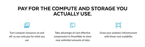 8 Usage Based Pricing Examples For Saas Success In 2025