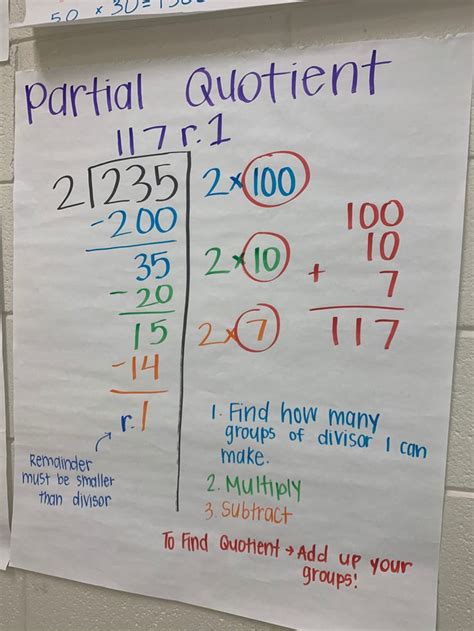 Partial Quotients Anchor Chart