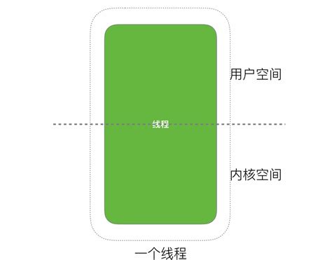 notes GoLang golang大杀器GMP模型 md at main fengyuan liang notes GitHub