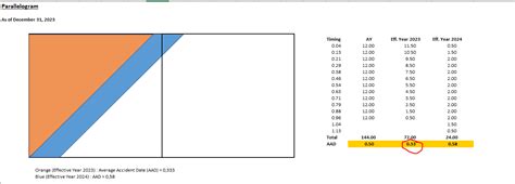 CAS Sample Questions And BattleActs Forum