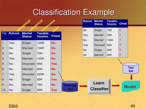 Classification Of English Vocabulary