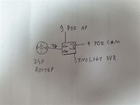 Dedicated Or Isp Router For 20 Clients R Homenetworking