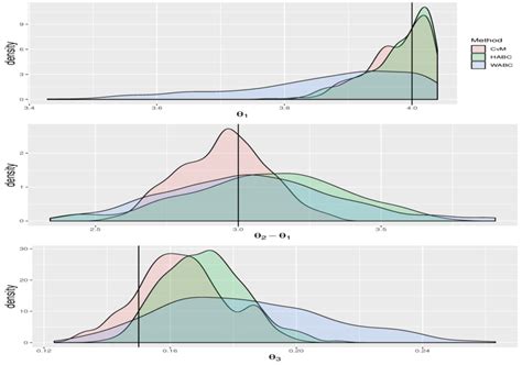 Posterior Marginals In The Mg1 Queuing Model Of Section A2 With