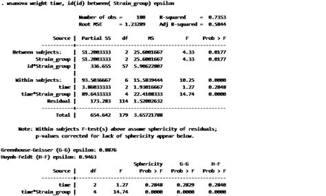 B2 5 Repeated Measures Anova The Graph Courses