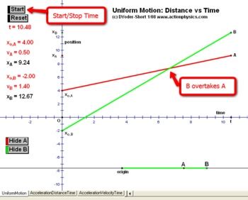 Physics Kinematics Interactive Motion Graphs By Dale Yoder Short